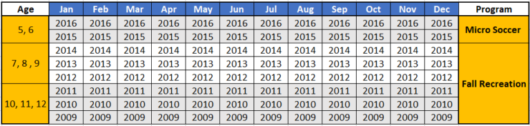 Age Matrix – Victor Soccer Club